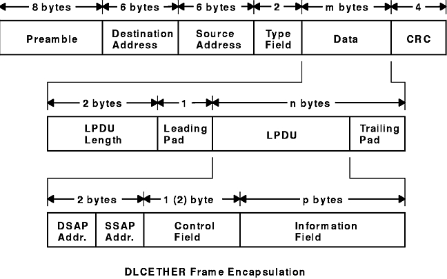MAC address | RFc Networking e Informatica